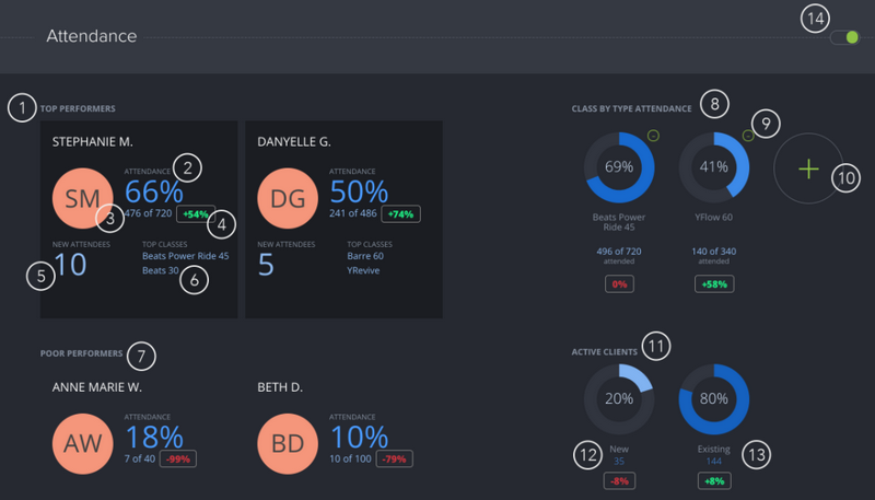 Attendance – iKizmet