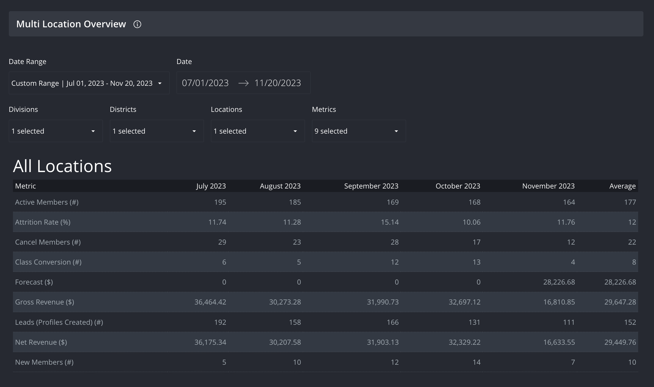 Multi Location Overview – iKizmet