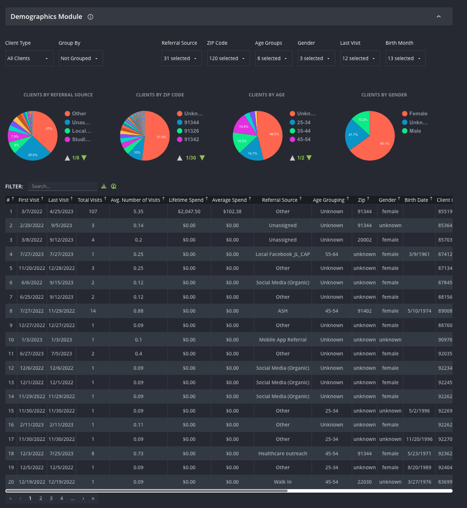 Demographics Module – iKizmet