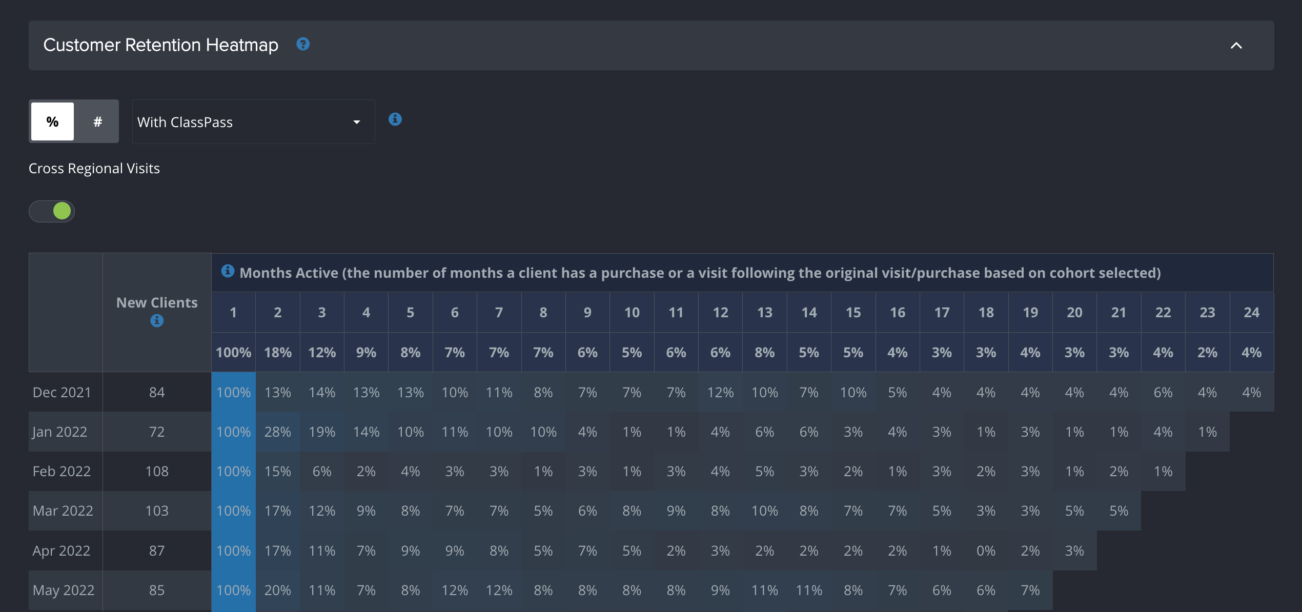 Utilizing the Customer Retention Heatmap – iKizmet