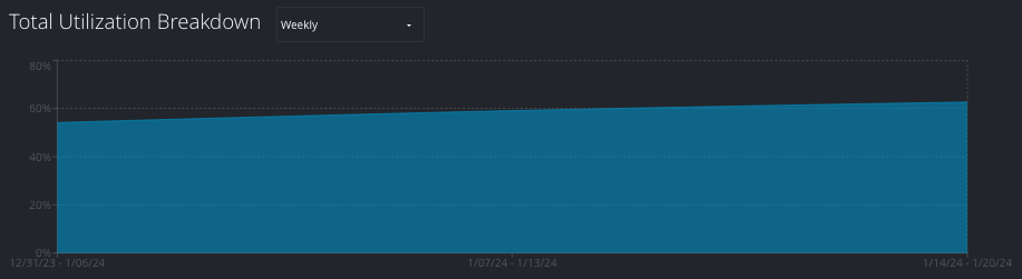 Class Utilization – iKizmet