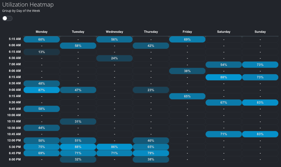 Class Utilization – iKizmet