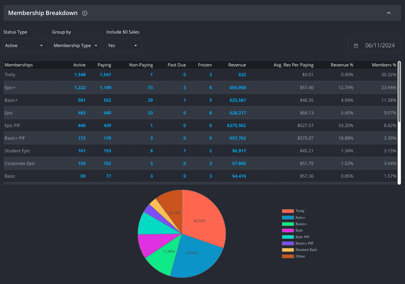 Membership Breakdown – iKizmet