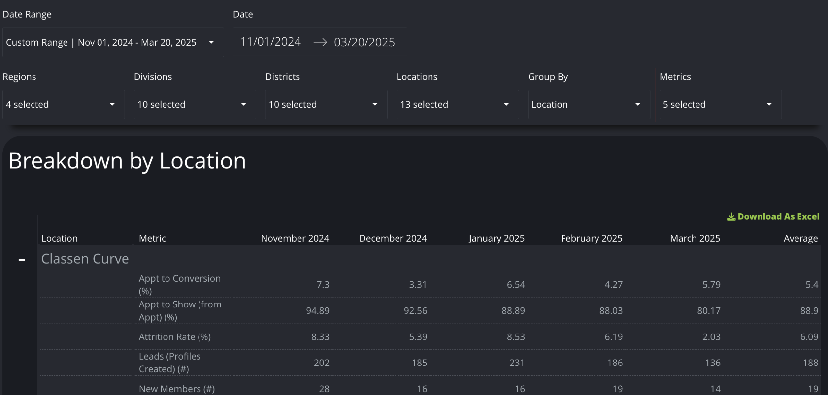 Multi Location Overview – iKizmet