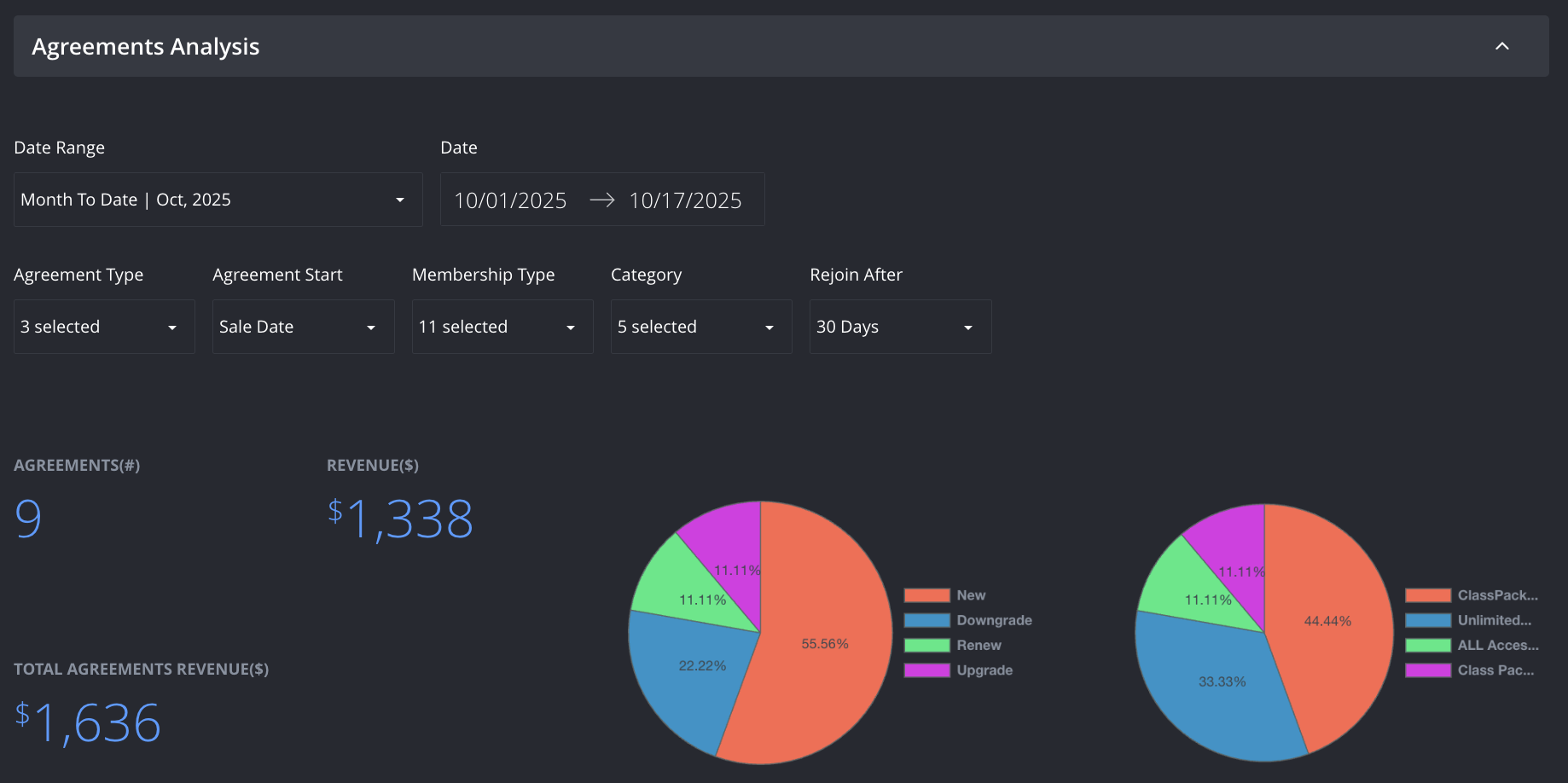 Agreements Analysis – iKizmet