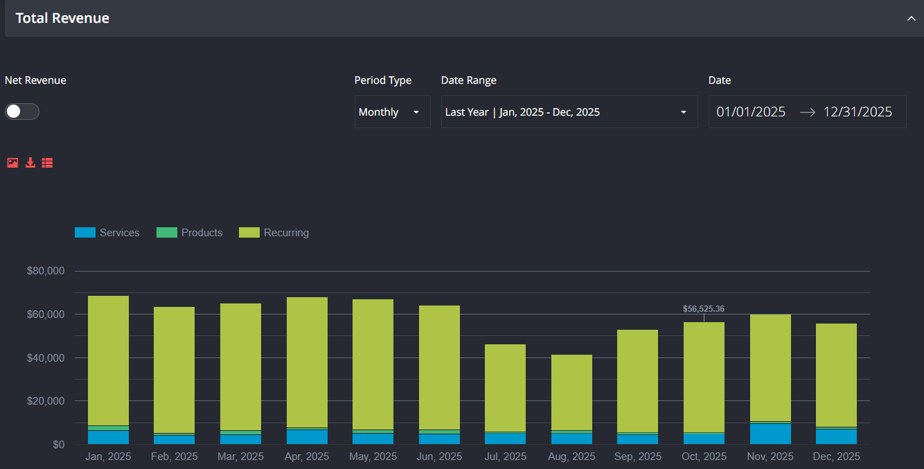 Total Revenue – iKizmet